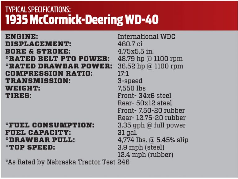 The First WD-40: 1935 McCormick-Deering WD-40 - Diesel World