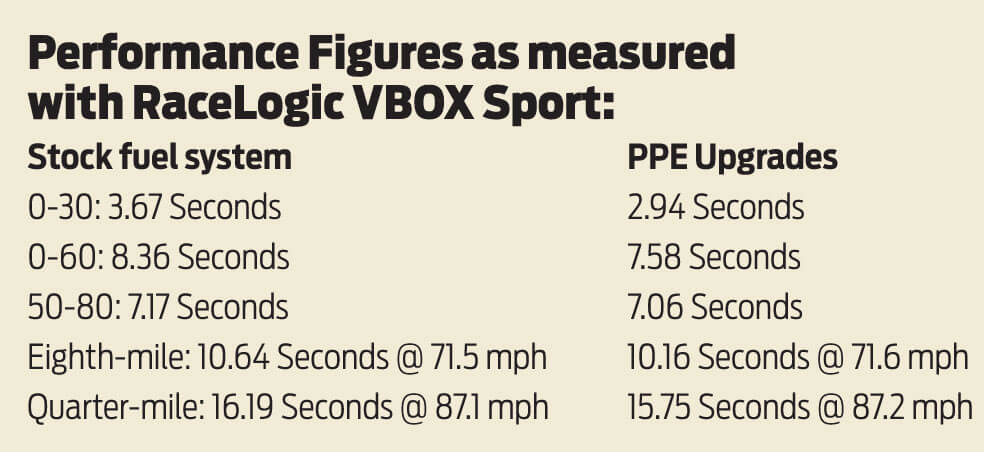 Affordable Fueling Modifications: Duramax Upgrades - Diesel World