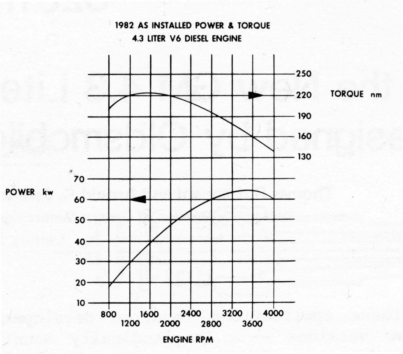 Diesel History Retrospective: Oldsmobile's Other Diesel