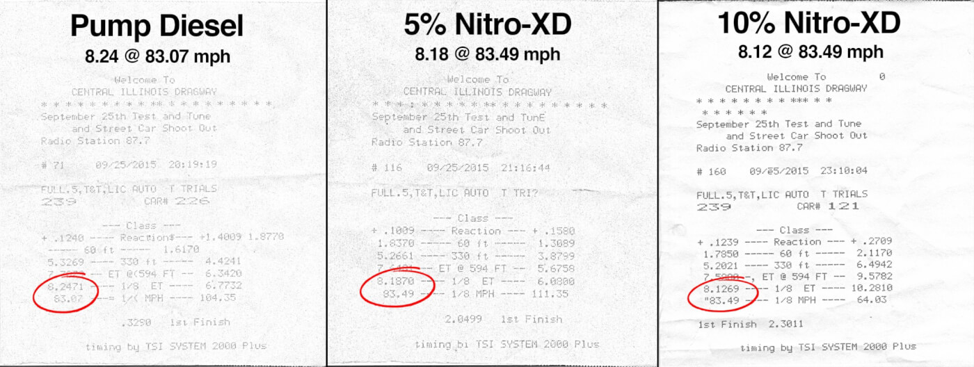 Performance Additive Testing and High Output Diesel Fuel