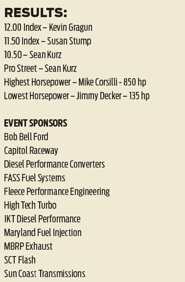 Maryland Performance and Innovative Diesel