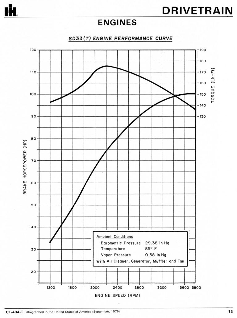 International Scout Diesel Engines: SD-33 & Turbocharged SD-33T