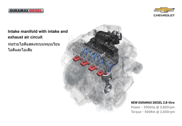 First Look: ﻿GM’s 2.8L Duramax - Diesel World