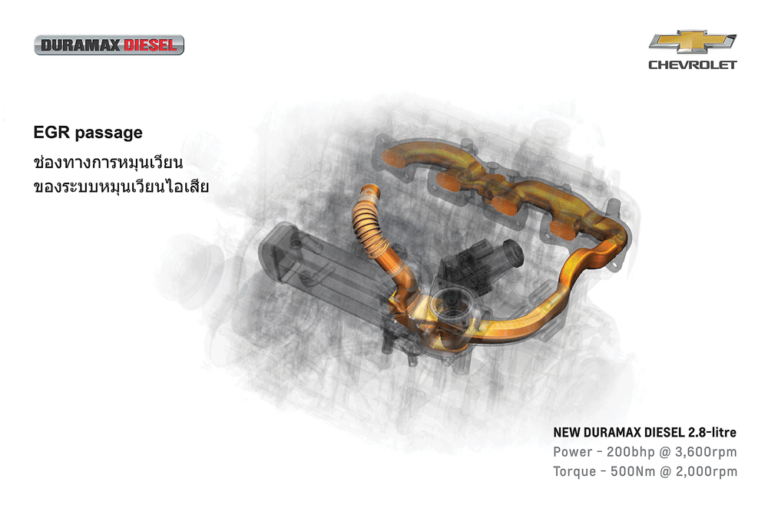 First Look: ﻿GM’s 2.8L Duramax - Diesel World