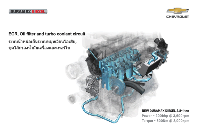 First Look: ﻿GM’s 2.8L Duramax - Diesel World