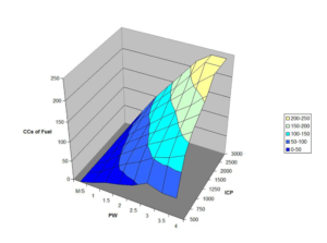 THE RELENTLESS PURSUIT OF POWER - Diesel World