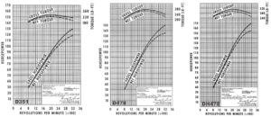 TORO-FLOW - Diesel World
