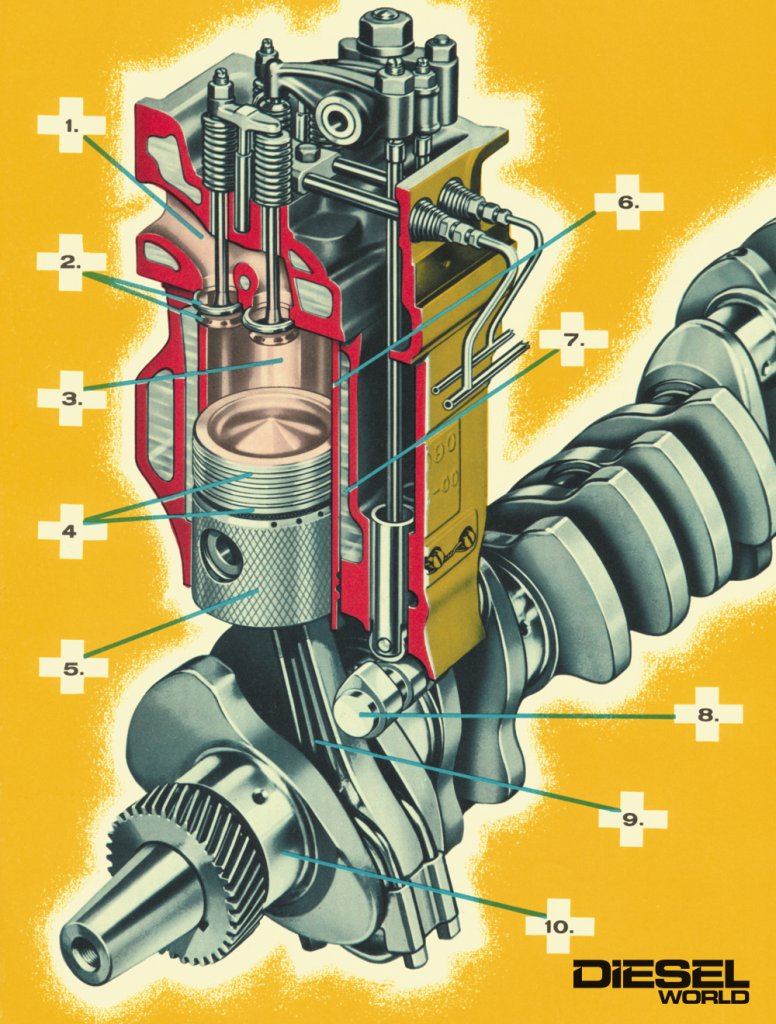 TORO-FLOW - Diesel World