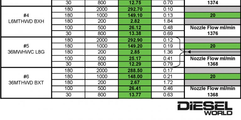 Common-Rail Injector Tech - Diesel World