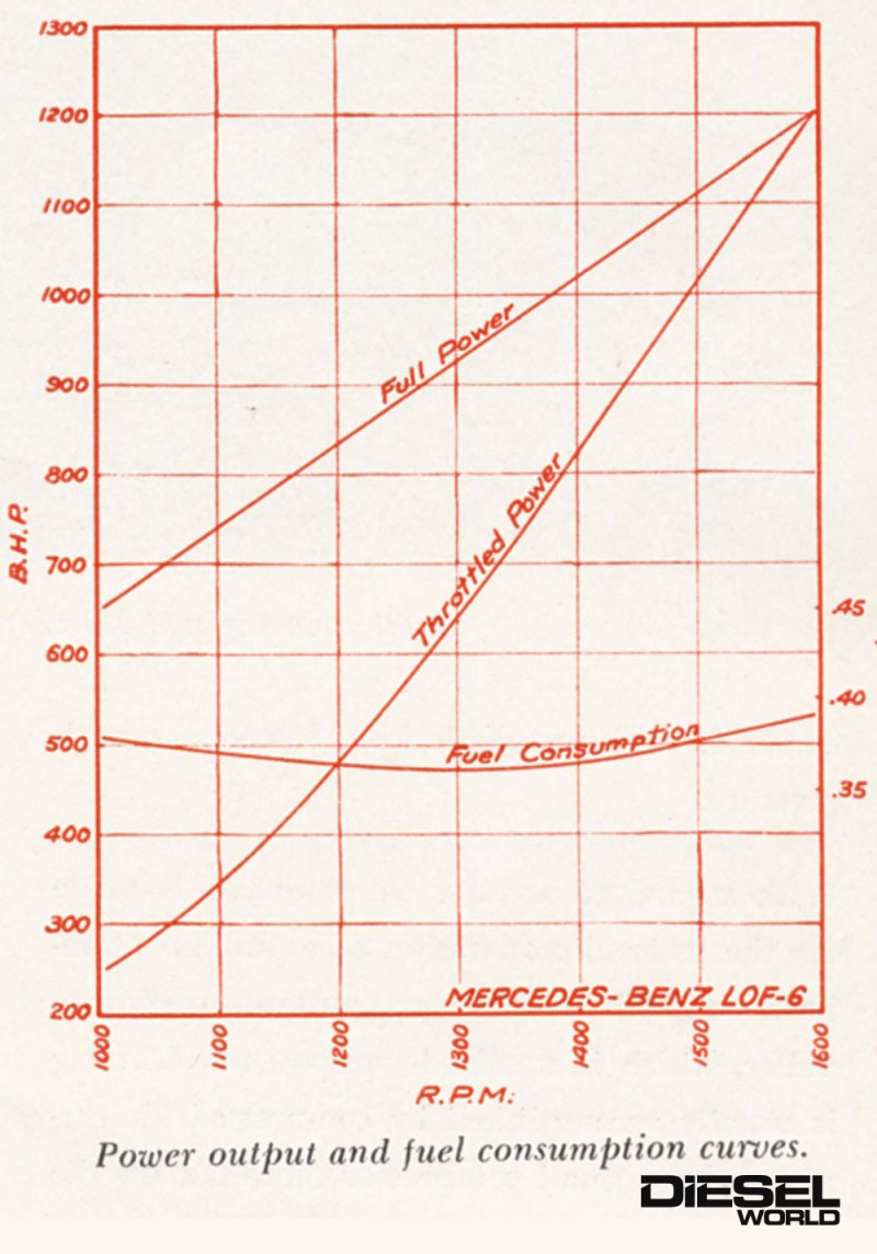 FLYING DIESELS - Diesel World