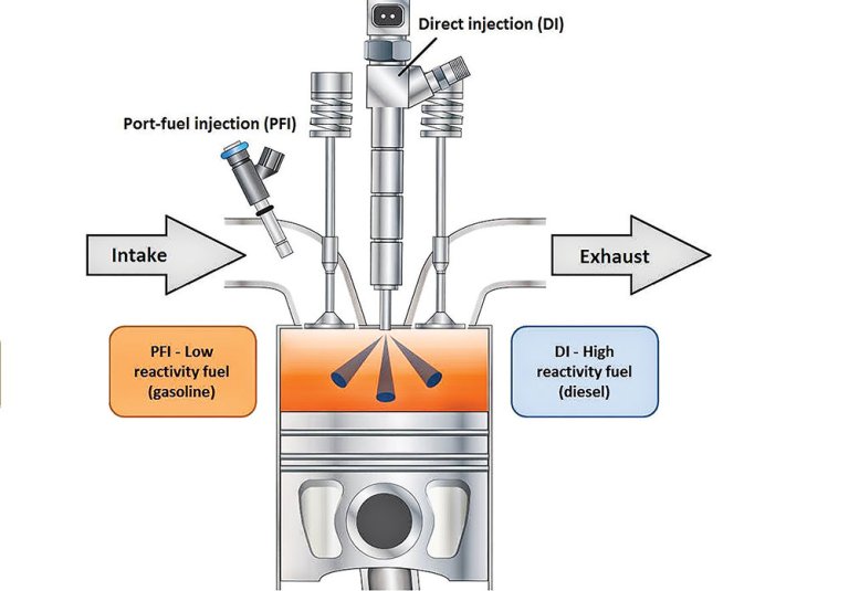 Diesel Power VS Electric Power - Diesel World