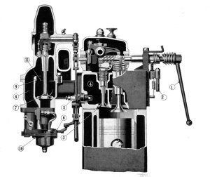 Vintage Diesel Engine That Starts On Gas - Diesel World