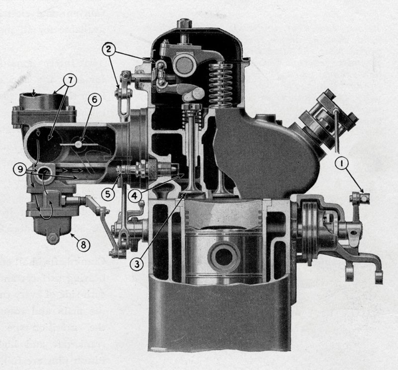 Vintage Diesel Engine That Starts On Gas - Diesel World