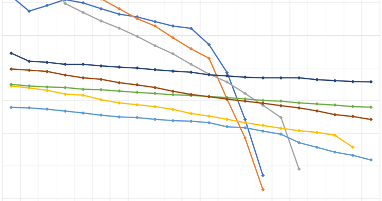 Diesel Powered Engine Vehicles Magazine: Cars, Trucks Parts