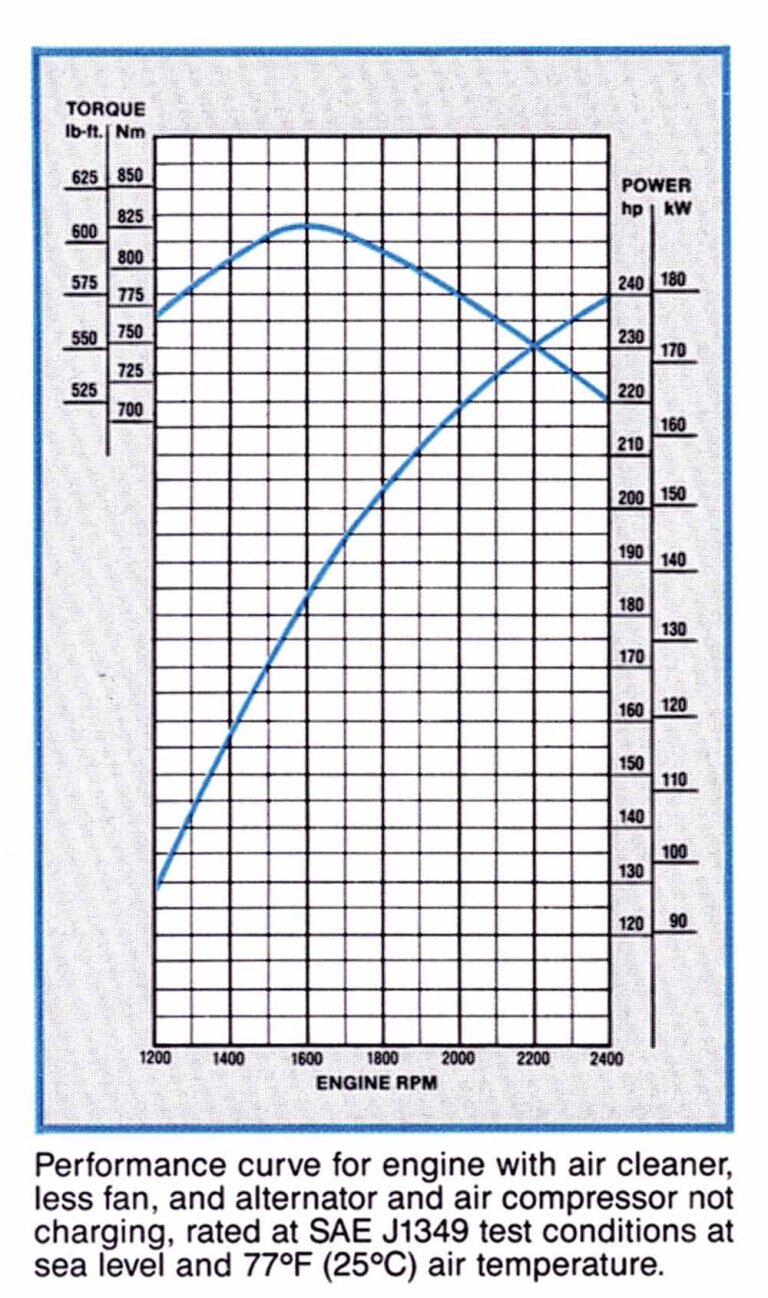 Legendary Diesel Engines | The International/Navistar DT466 - Diesel World